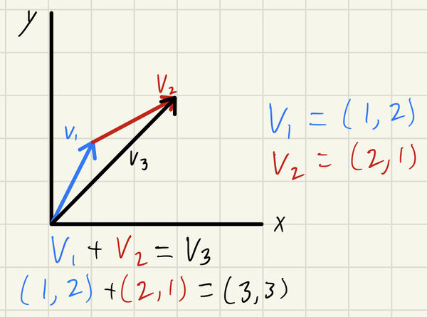 Superposition Principle - Physics Book