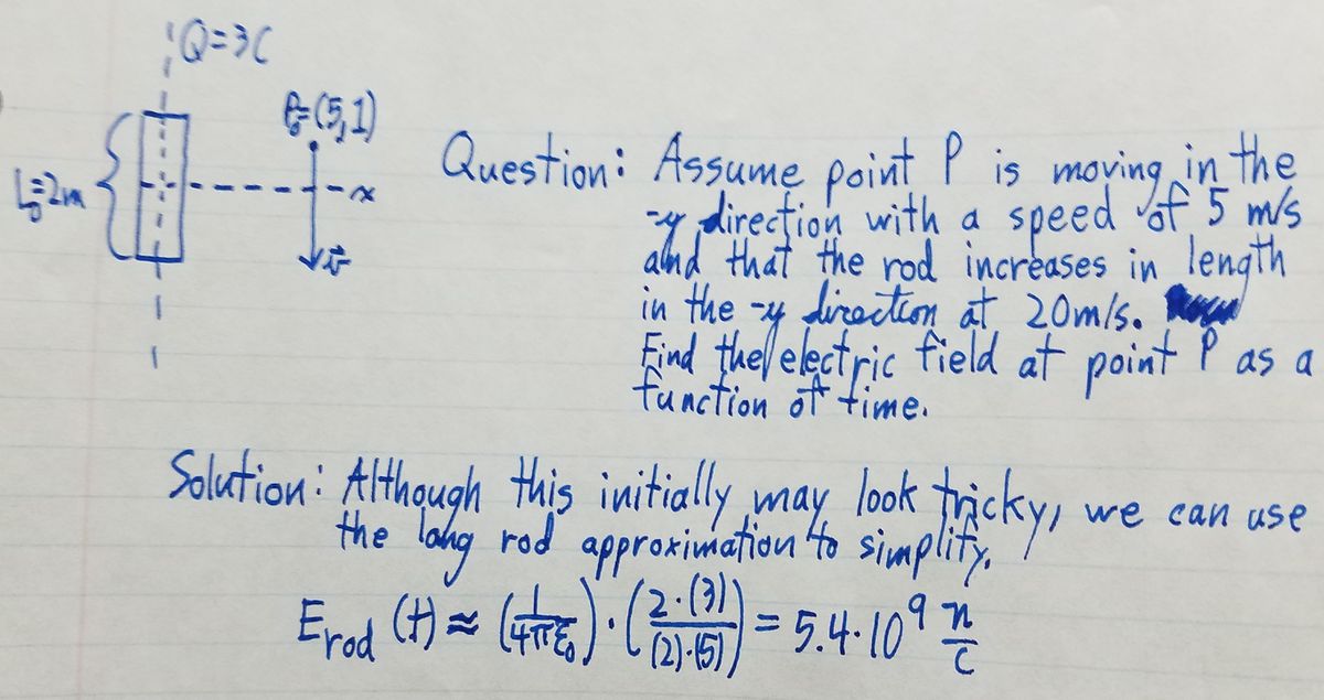 Field of a Charged Rod - Physics Book