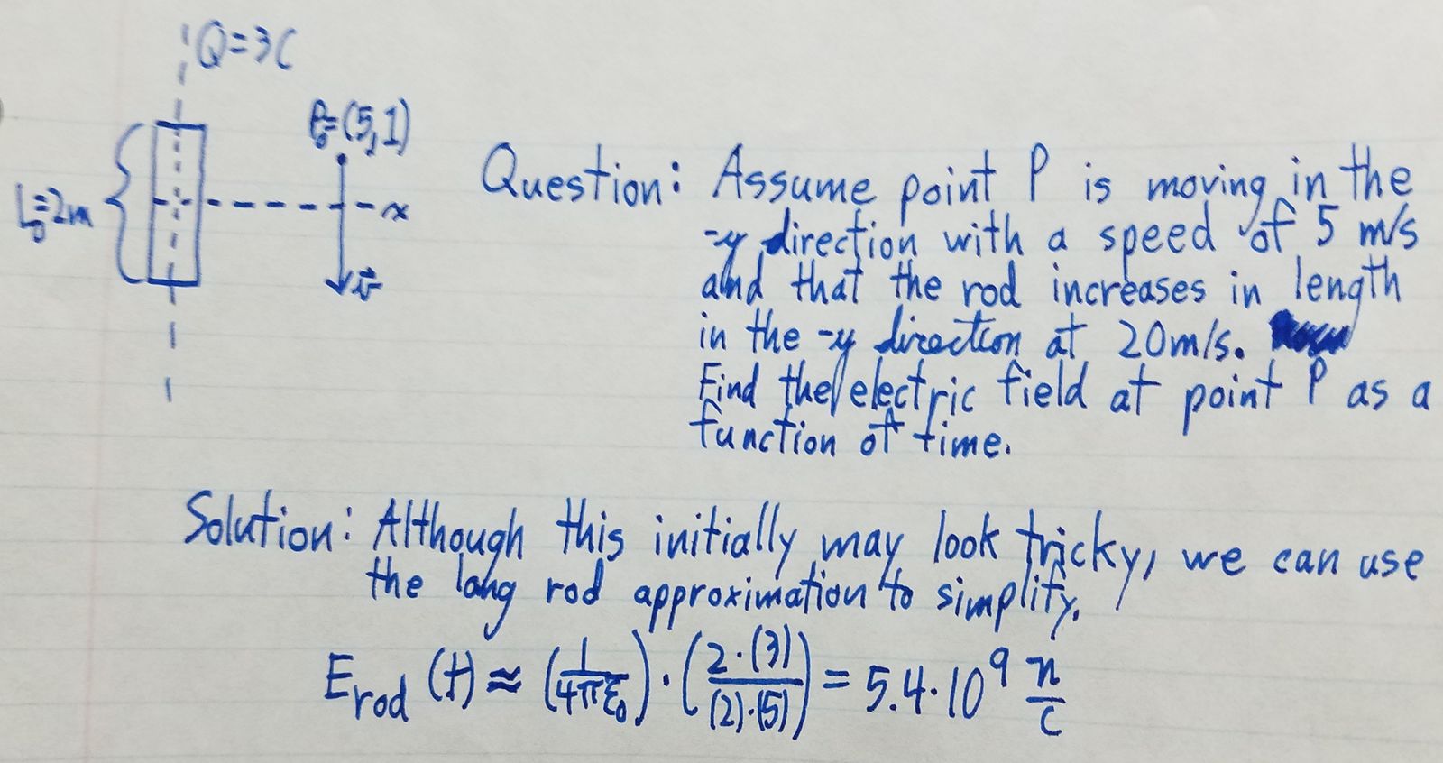 Field of a Charged Rod - Physics Book