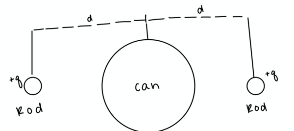 Field of a Charged Rod - Physics Book