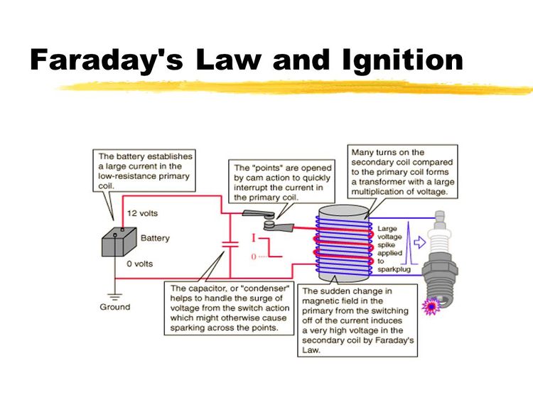 Spark Plugs - Physics Book