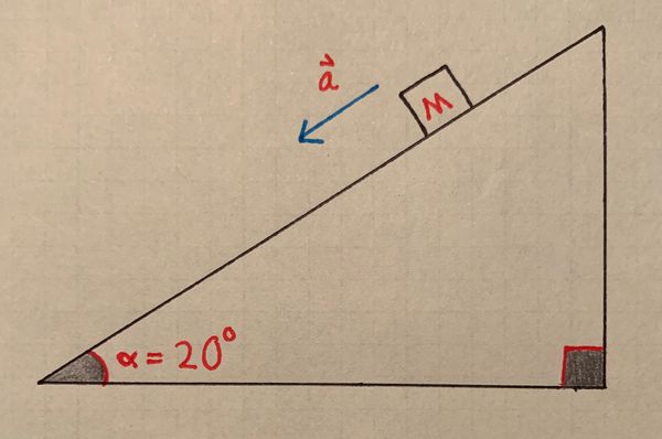 Inclined Plane - Physics Book