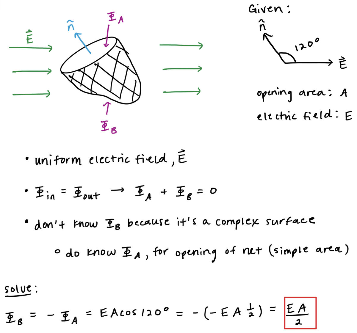 Gauss's Flux Theorem - Physics Book
