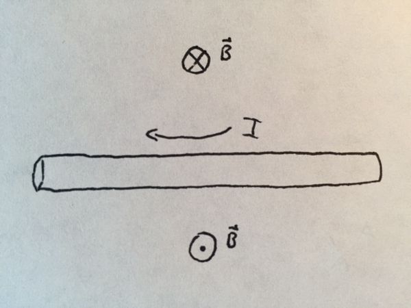 Direction of Magnetic Field - Physics Book
