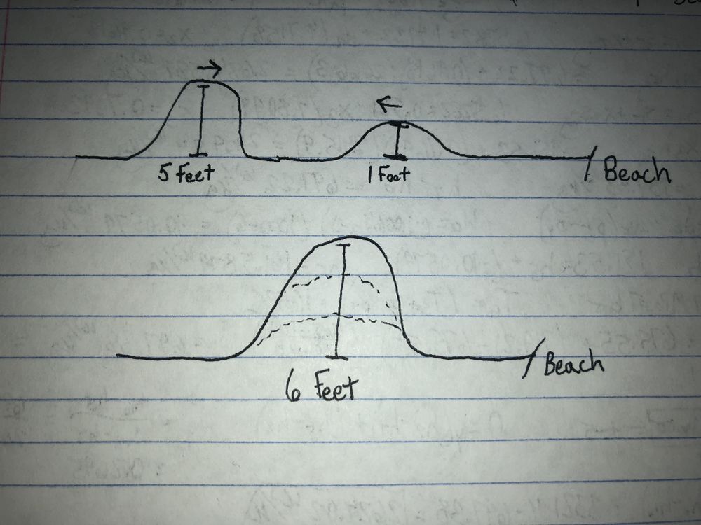 Superposition Principle - Physics Book