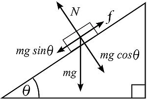 Compression or Normal Force - Physics Book