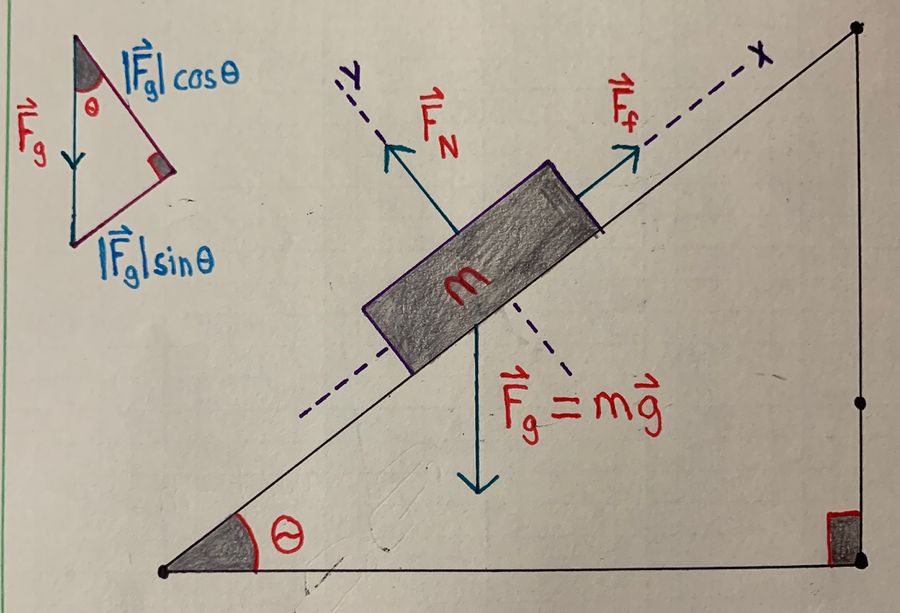 Inclined Plane - Physics Book