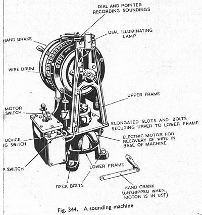 William Thomson (Lord Kelvin) - Physics Book