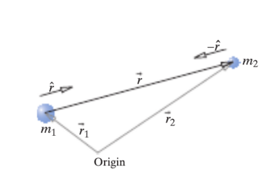 Gravitational Force - Physics Book