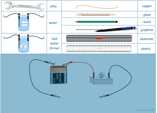 Conductors - Physics Book