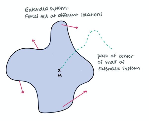 Work and Energy for an Extended System - Physics Book