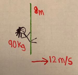 Centripetal Force and Curving Motion - Physics Book