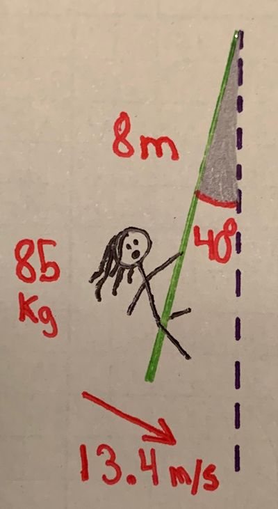 Curving Motion - Physics Book