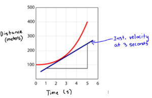 Velocity - Physics Book