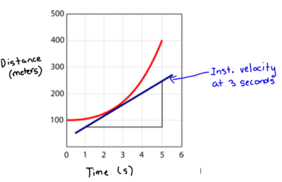 Velocity - Physics Book