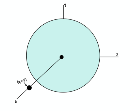Charged Disk - Physics Book